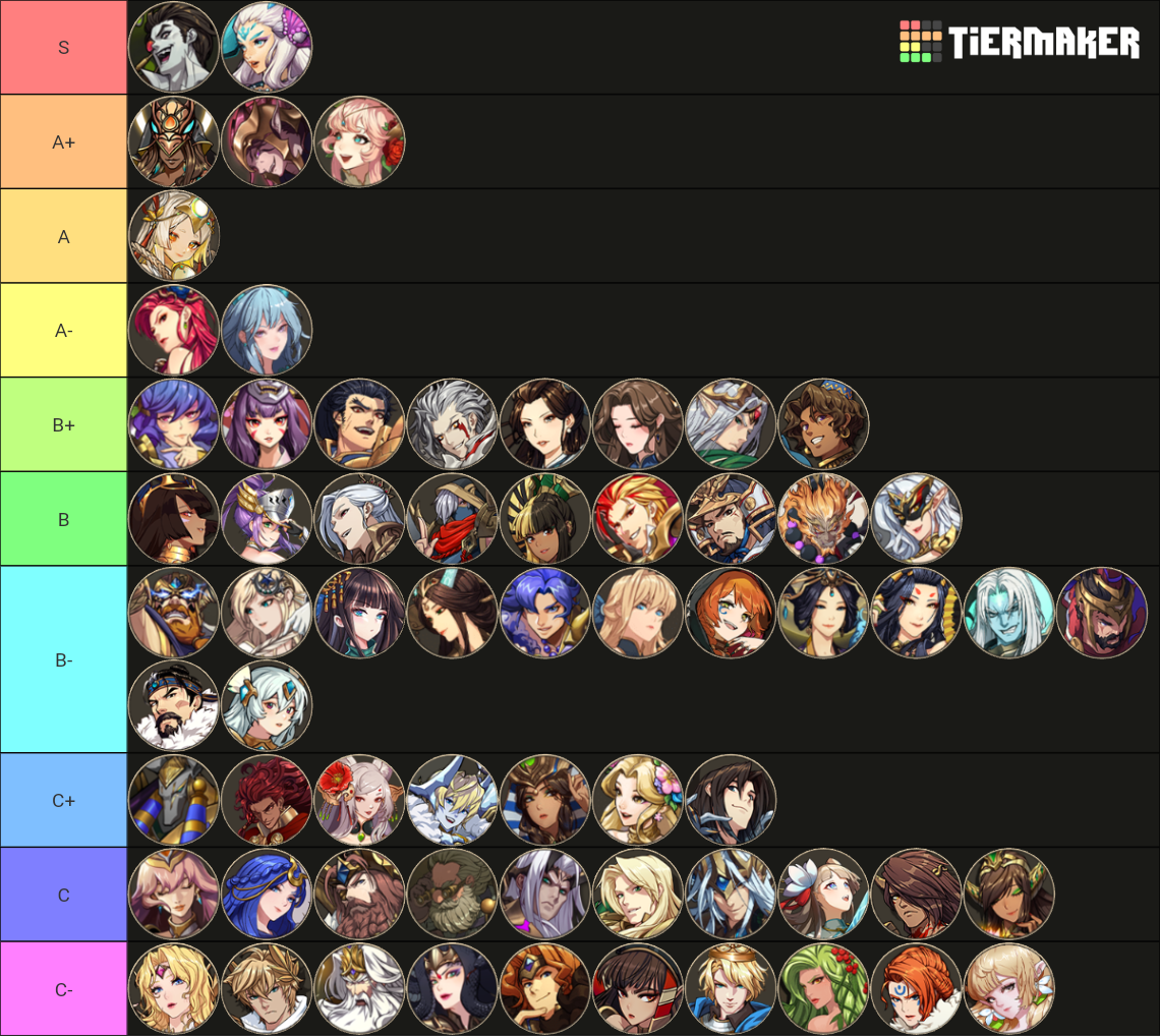 Mythic Heroes Tier List (Community Rankings) - TierMaker