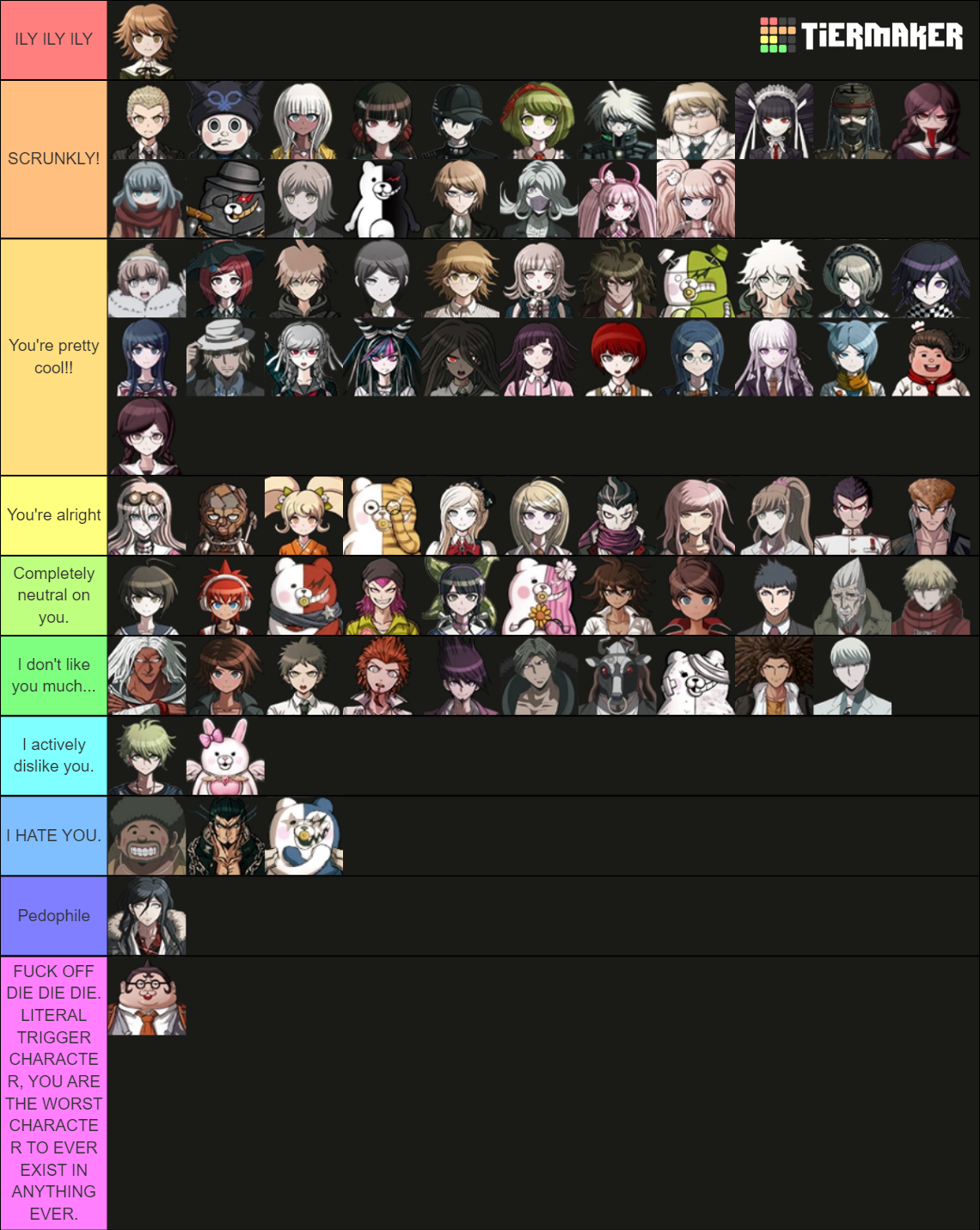 Danganronpa All Main Characters (DR1/DR2/UDG/DR3/DRV3) Tier List ...