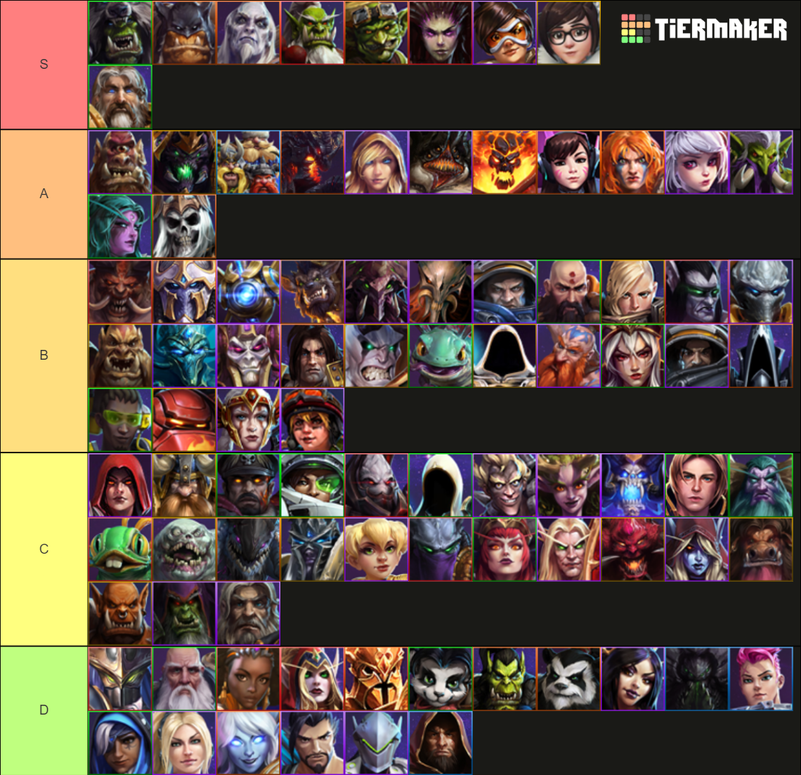 Heroes of the Storm (hero ) Tier List (Community Rankings) - TierMaker