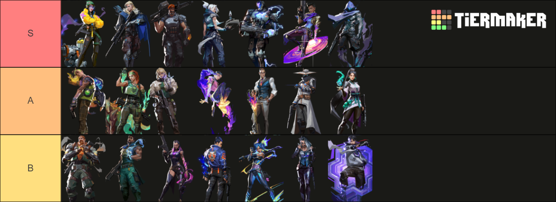 Recent Valorant Tier Lists - TierMaker