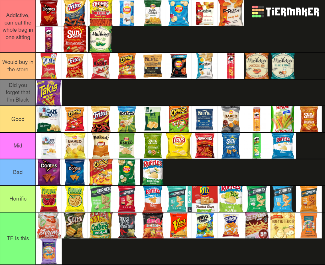 Chip (US + Asian Chips) Tier List (Community Rankings) - TierMaker