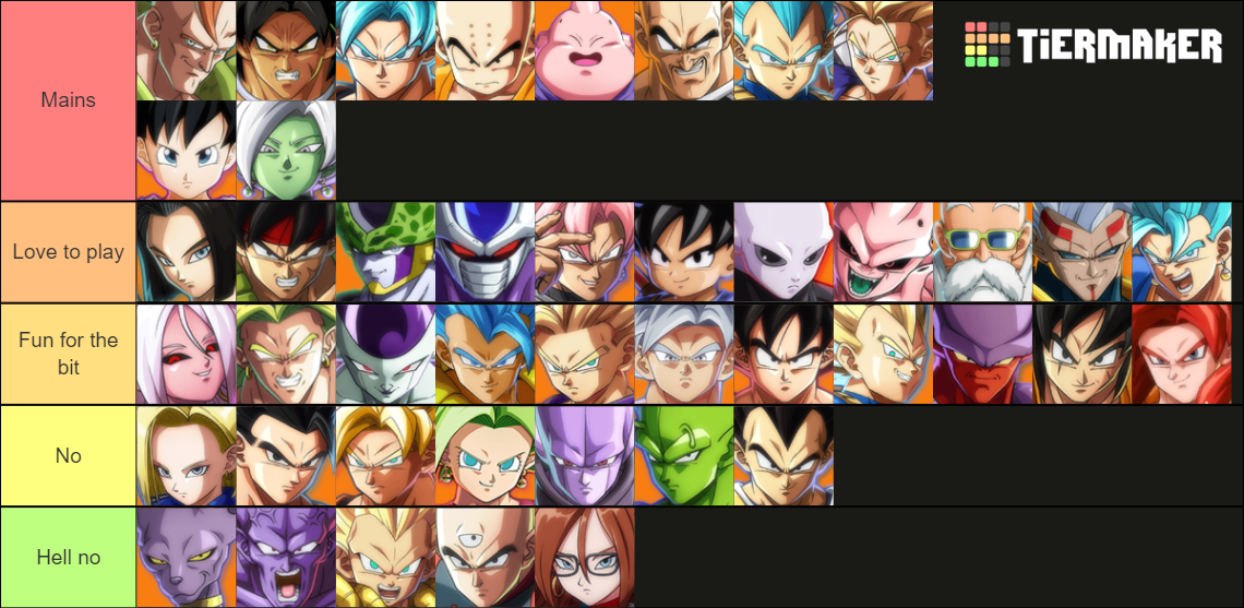 DRAGON BALL FighterZ (with 21 Lab Coat) Tier List (Community Rankings ...