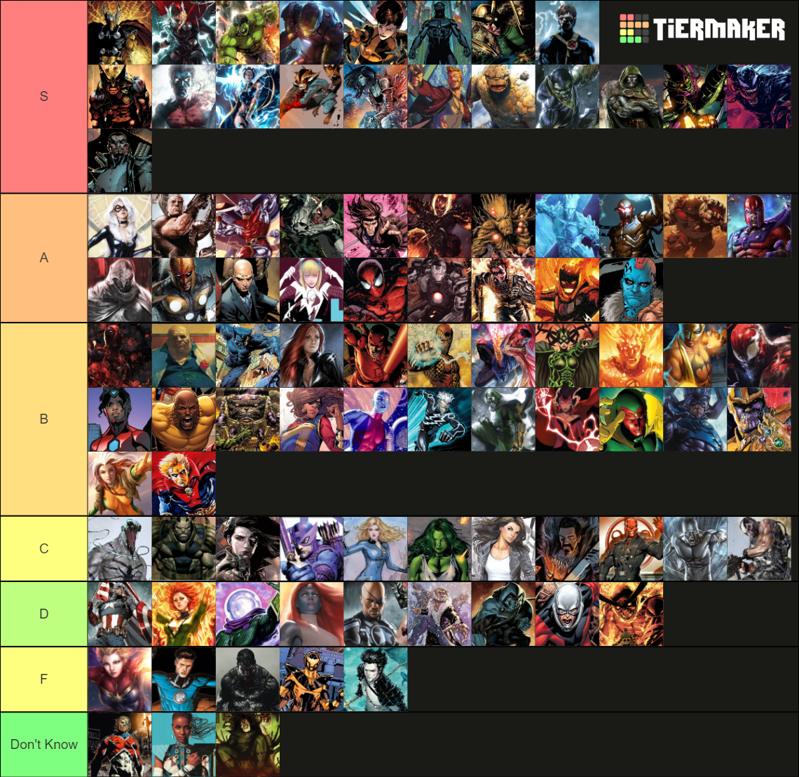 Marvel Comics Characters Tier List (Community Rankings) - TierMaker