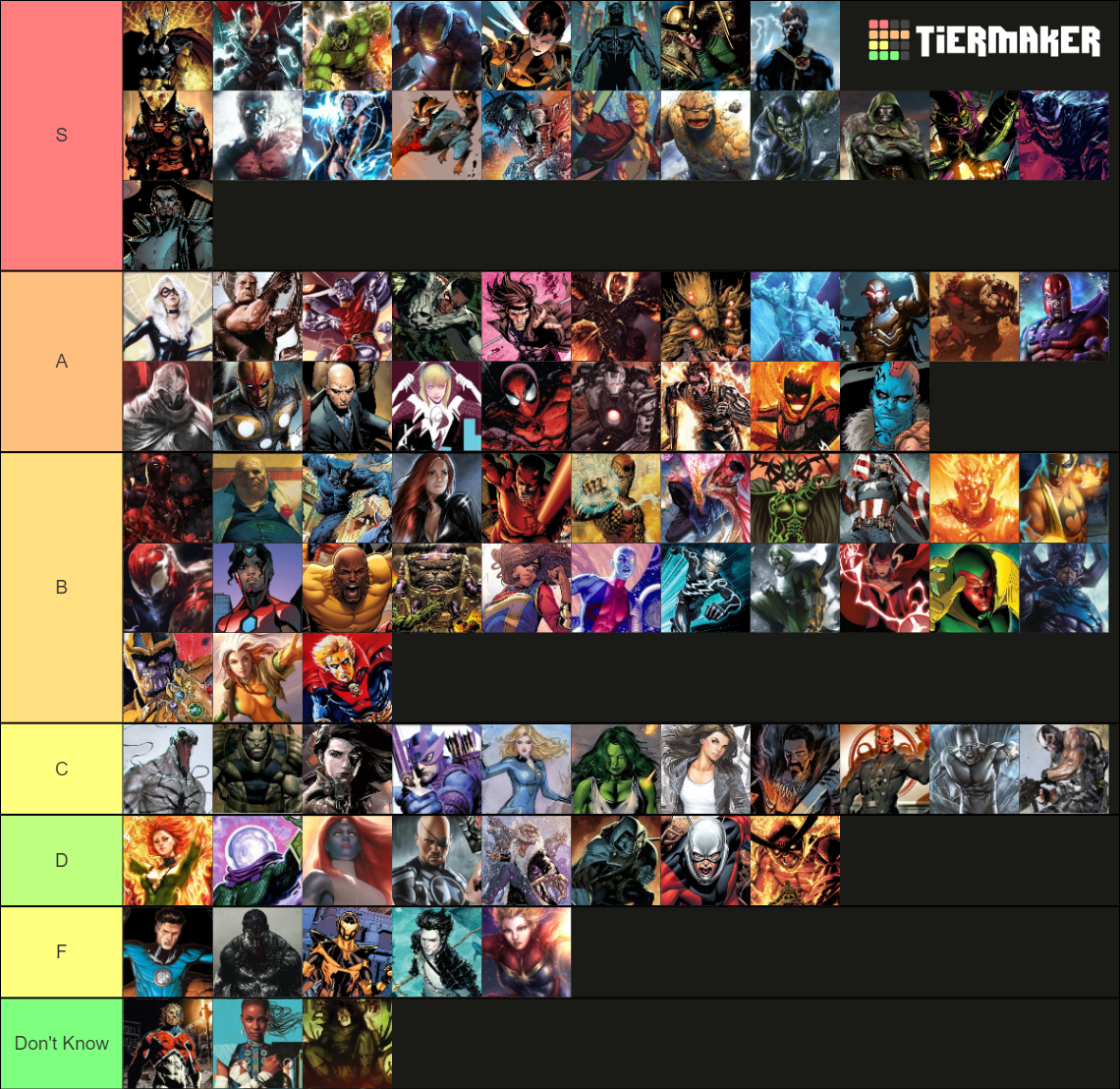 Marvel Comics Characters Tier List (Community Rankings) - TierMaker