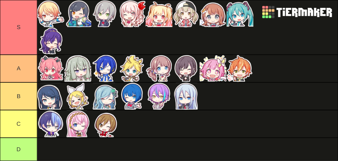 All pjsk characters ranking Tier List (Community Rankings) - TierMaker