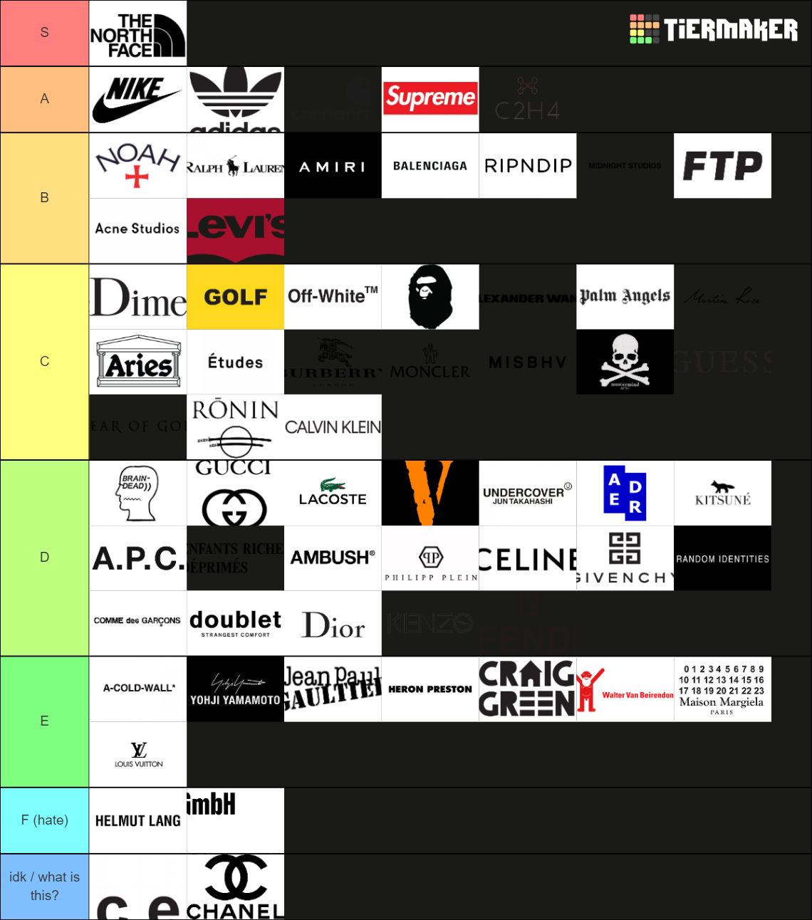 Designer/clothing brands Tier List (Community Rankings) - TierMaker