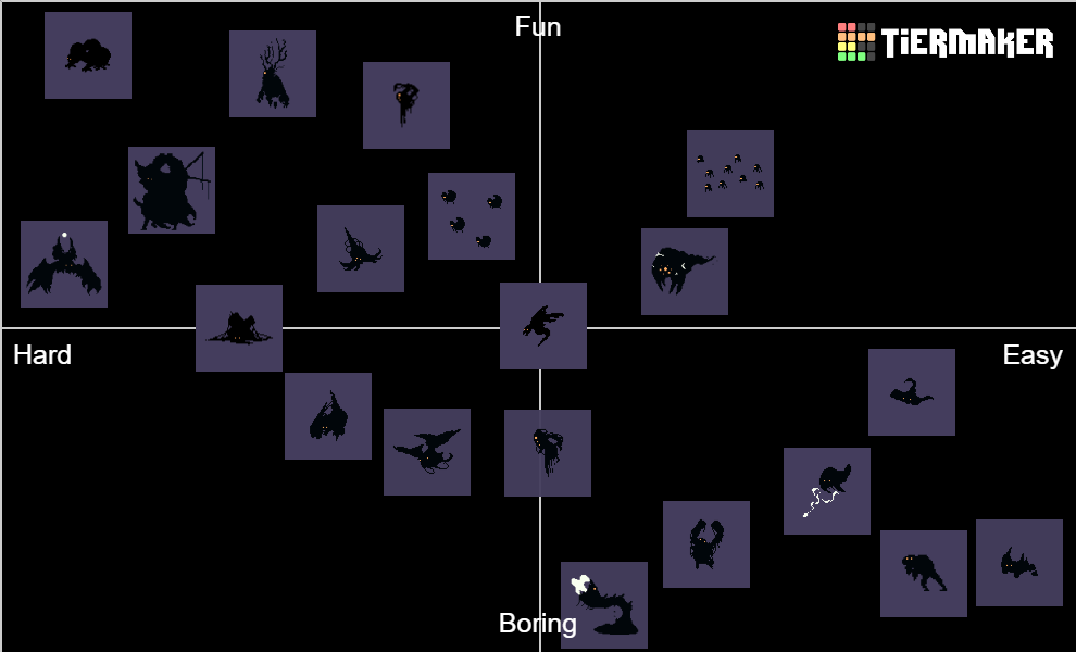 Dome Keeper EVERYTHING Tier List (Community Rankings) - TierMaker