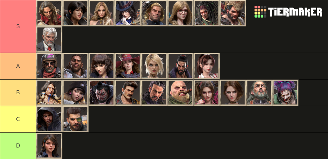 Doomsday: Last Survivors Character Tier List (Community Rankings ...