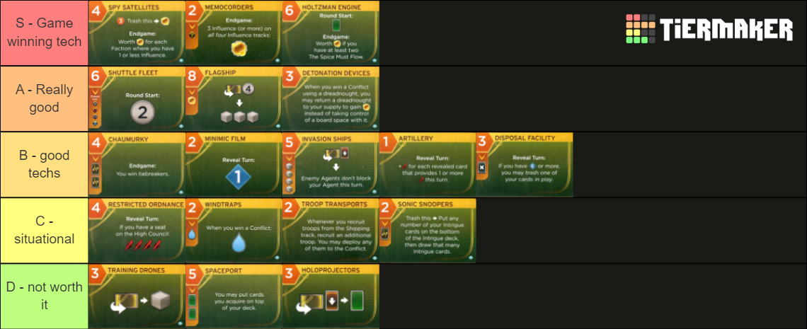 Dune Imperium Tech Tier List (Community Rankings) - TierMaker
