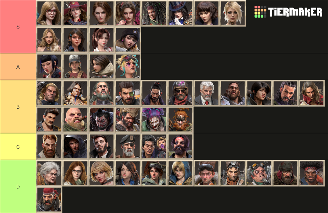 Doomsday: Last Survivors Character Tier List (Community Rankings ...