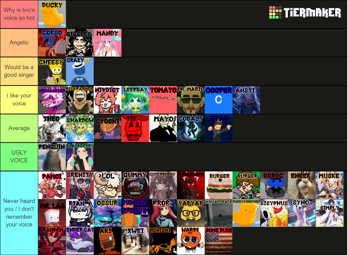 BLUE HEAD MAFIA TIERLIST Tier List (Community Rankings) - TierMaker