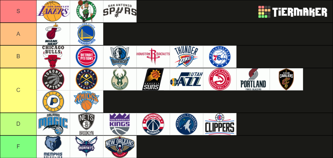Recent NBA Tier Lists - TierMaker
