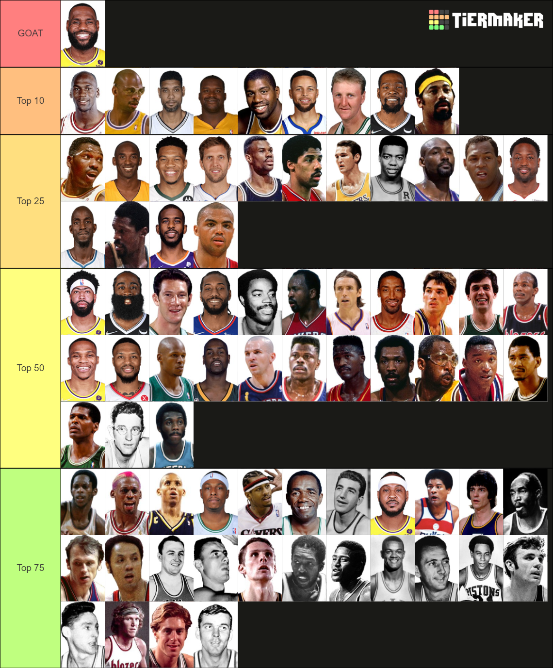 NBA Top 75 Players Tier List (Community Rankings) - TierMaker