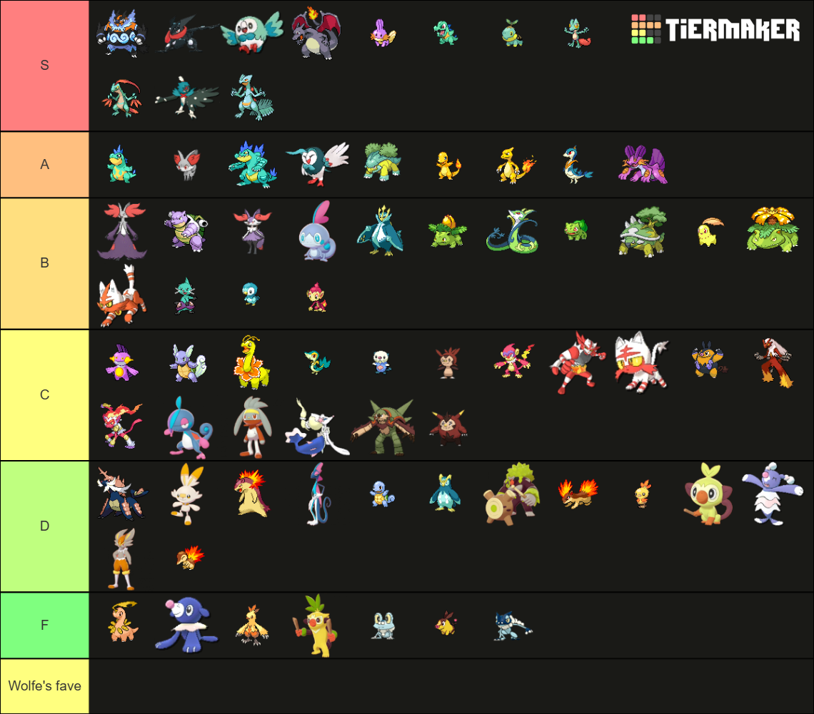 Shiny Pokemon Starters Gen 1-8 [All Evolutions] Tier List (Community ...