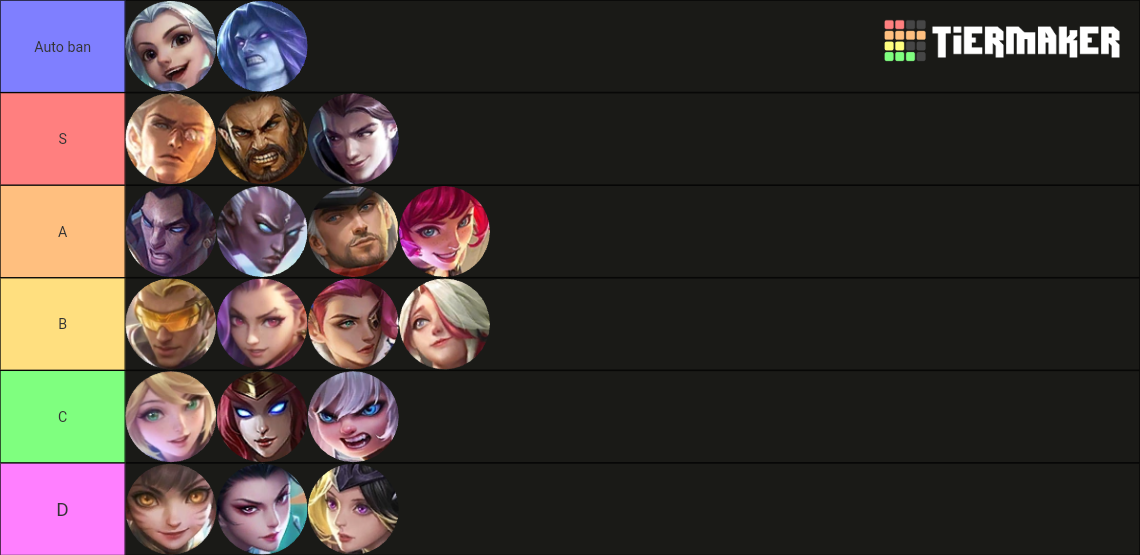 Mobile Legends - All Heros (2024 Update) Tier List (Community Rankings ...