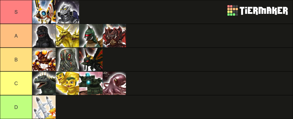 Godzilla Battle Line - January 2024 Tier List (Community Rankings) - TierMaker