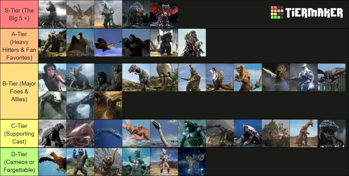 Godzilla Kaiju Ranking by Popularity/Significance Tier List (Community ...