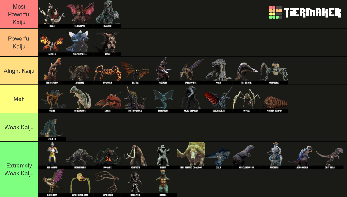 Godzilla Power - Remastered Tier List (Community Rankings) - TierMaker