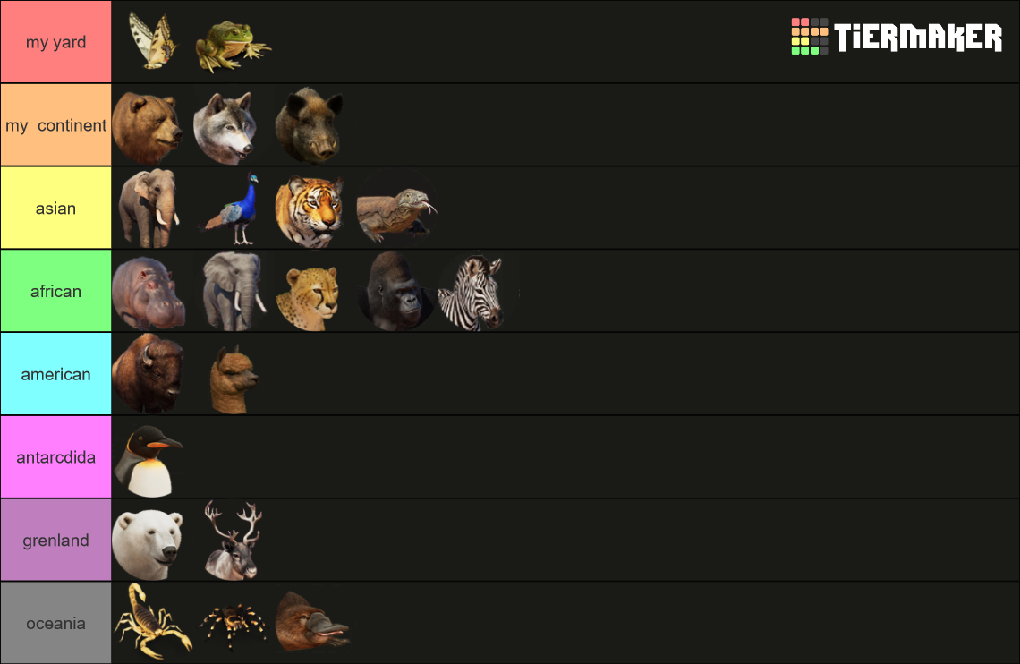Planet Zoo Tier List (Community Rankings) - TierMaker
