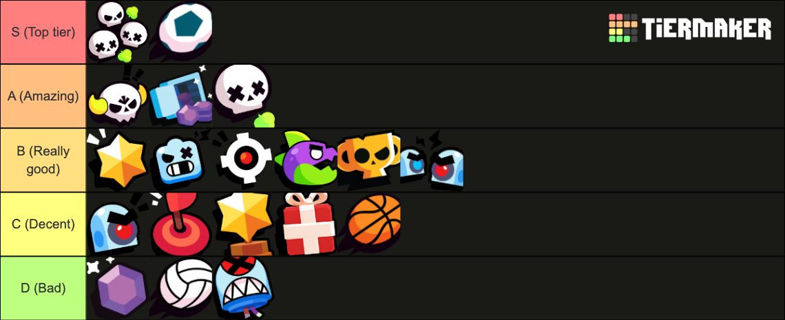 Brawl Stars game modes Tier List (Community Rankings) - TierMaker