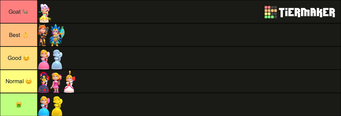 Brawl Stars Piper Skins Tier List (Community Rankings) - TierMaker