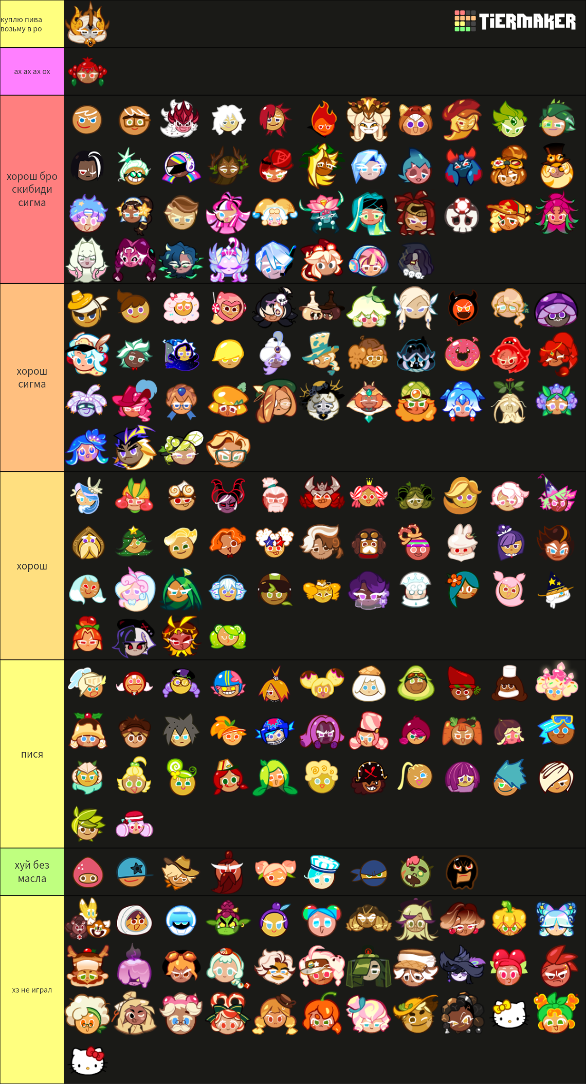 Cookie Run: OvenBreak Cookies Tier List (Community Rankings) - TierMaker