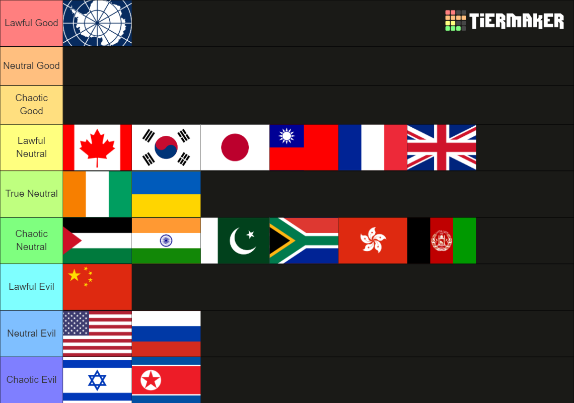 Countries Tier List (Community Rankings) - TierMaker