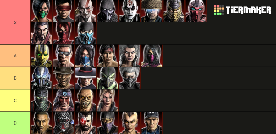 Mortal Kombat 9 Character Tier List (Community Rankings) - TierMaker