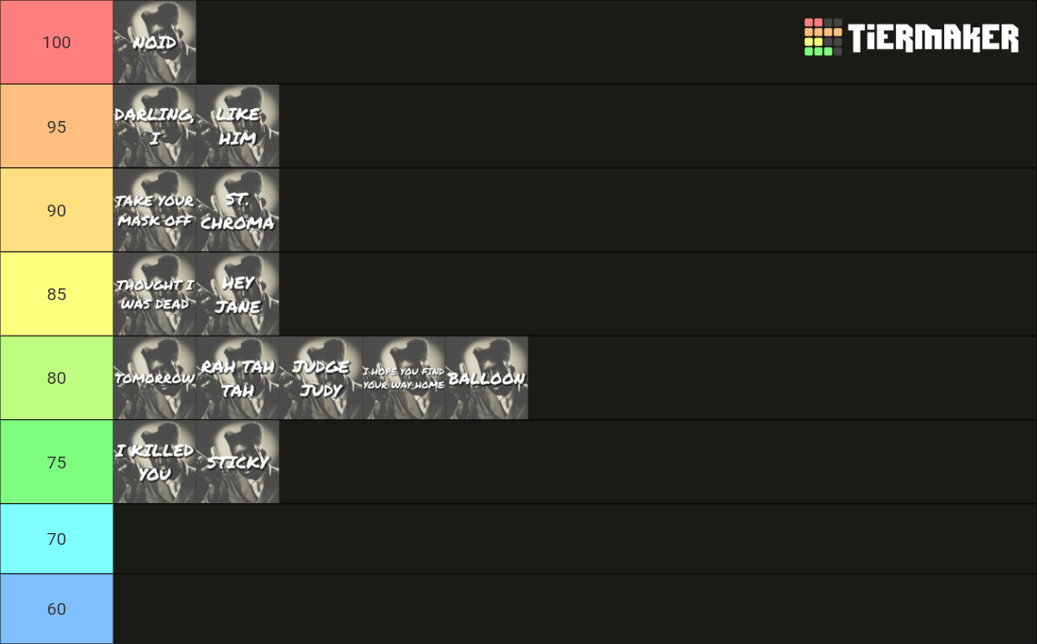 CHROMAKOPIA (2024): Tyler, The Creator *ALL TRACKS!* Tier List ...