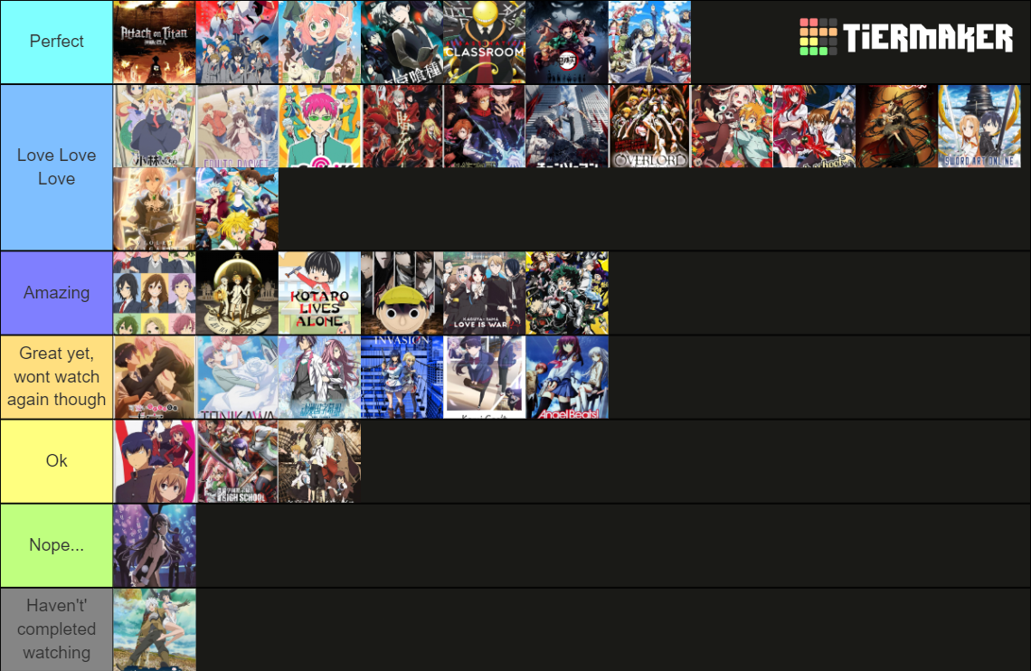 My anime ranks Tier List (Community Rankings) - TierMaker