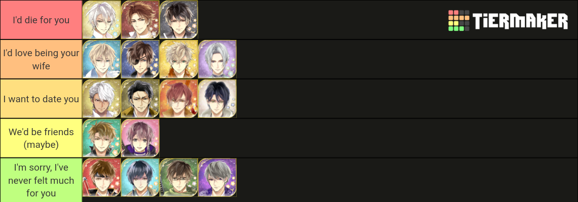 Cybird Ikemen Series Character Tier List (Community Rankings) - TierMaker