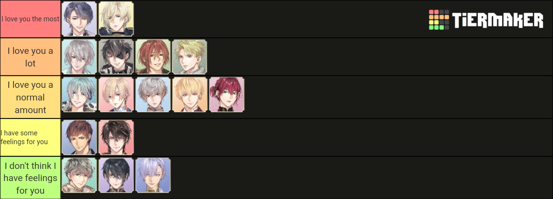 Cybird Ikemen Series Character Tier List (Community Rankings) - TierMaker