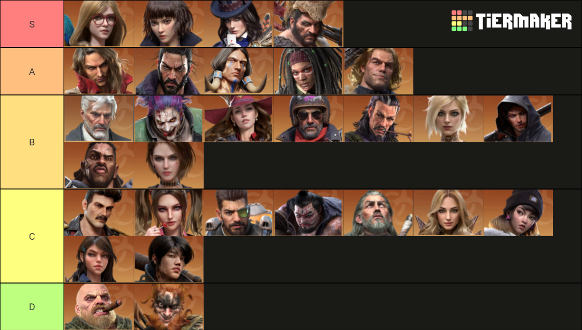 Doomsday: Last Survivors | Hero Tier List (Community Rankings) - TierMaker