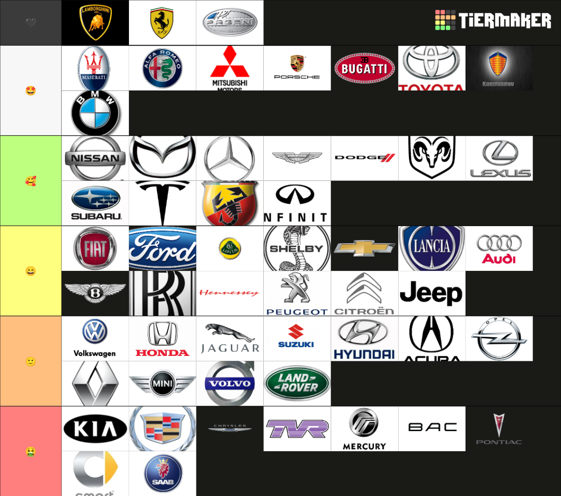 Car Brands Tier List (Community Rankings) - TierMaker