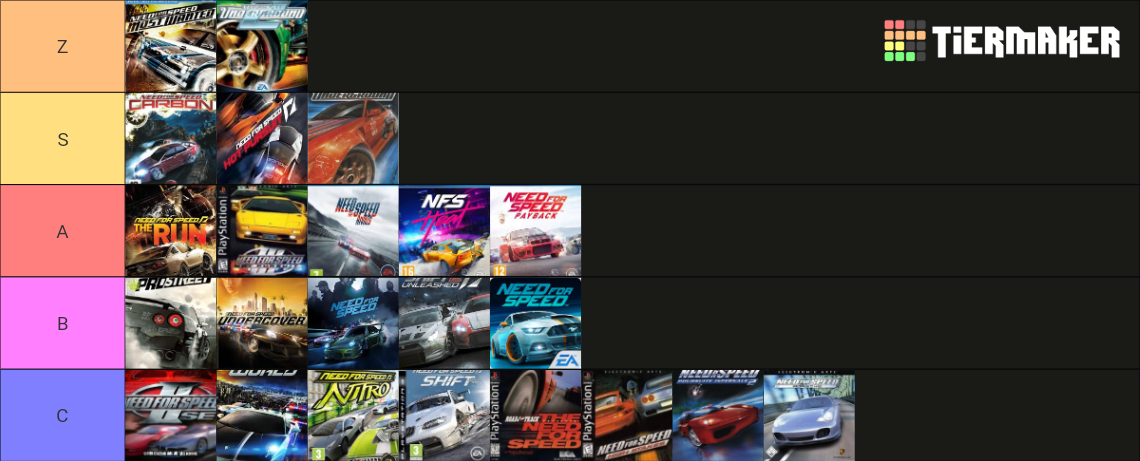 SAGA NEED FOR SPEED Tier List (Community Rankings) - TierMaker