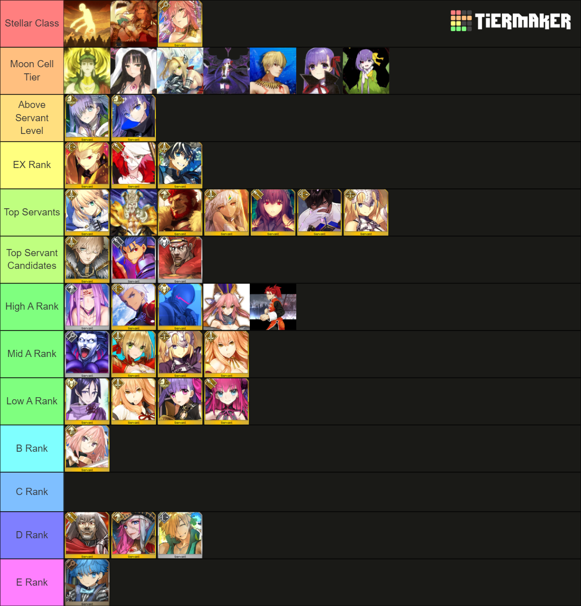 Fate Franchise Power Scaling (Main Story) Tier List (Community Rankings ...