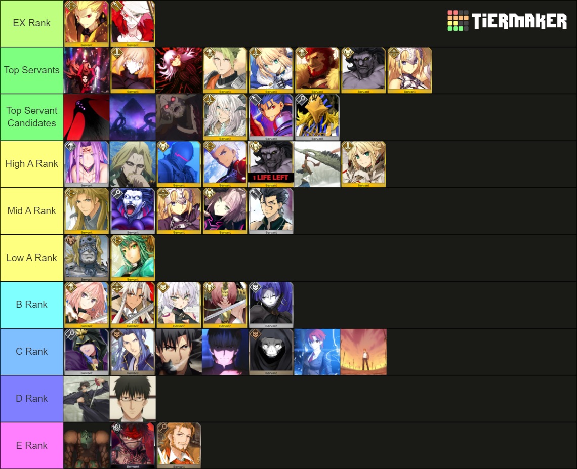 Fate Franchise Power Scaling (Main Story) Tier List (Community Rankings ...