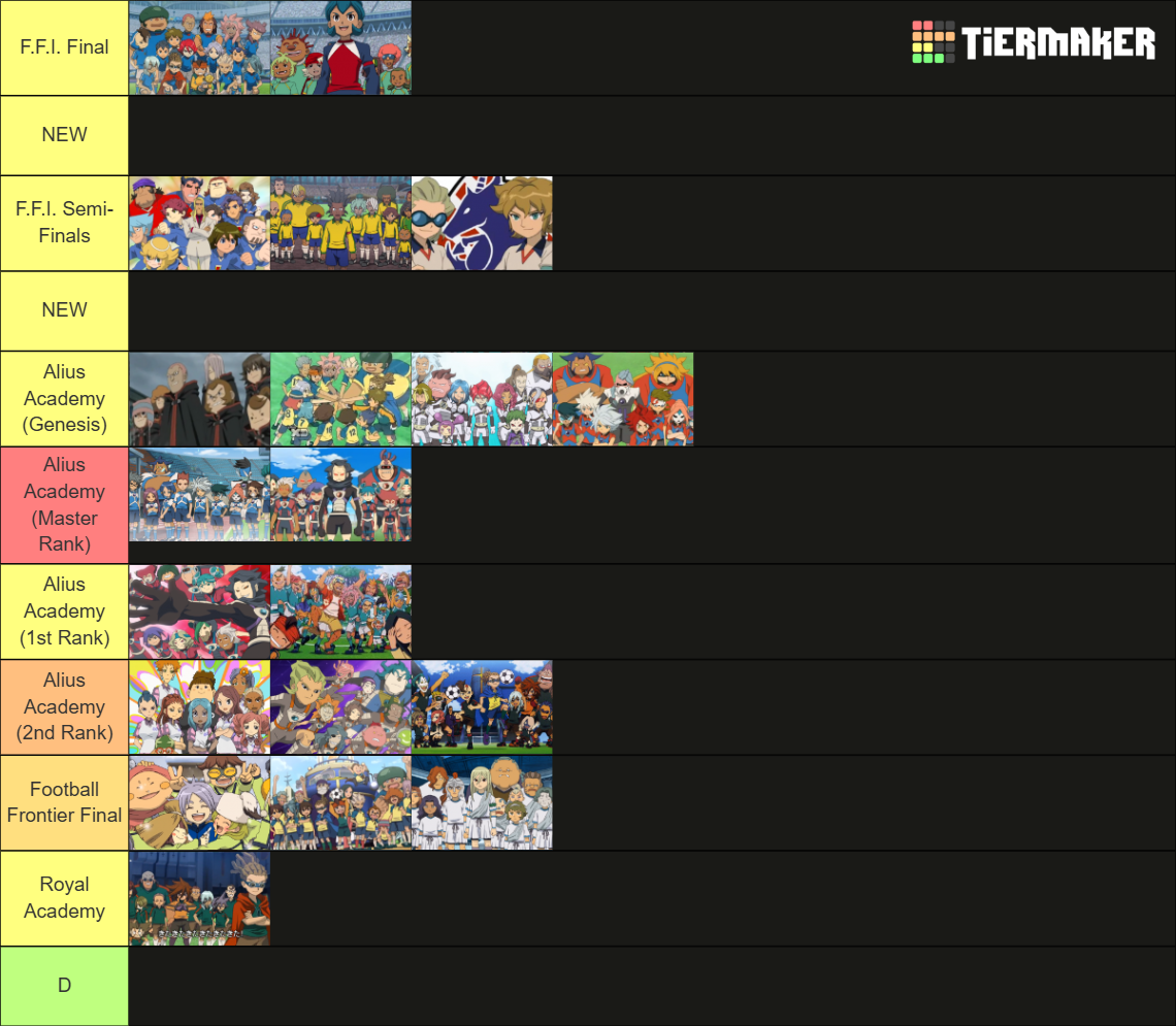 Inazuma Eleven Teams Tier List (Community Rankings) - TierMaker