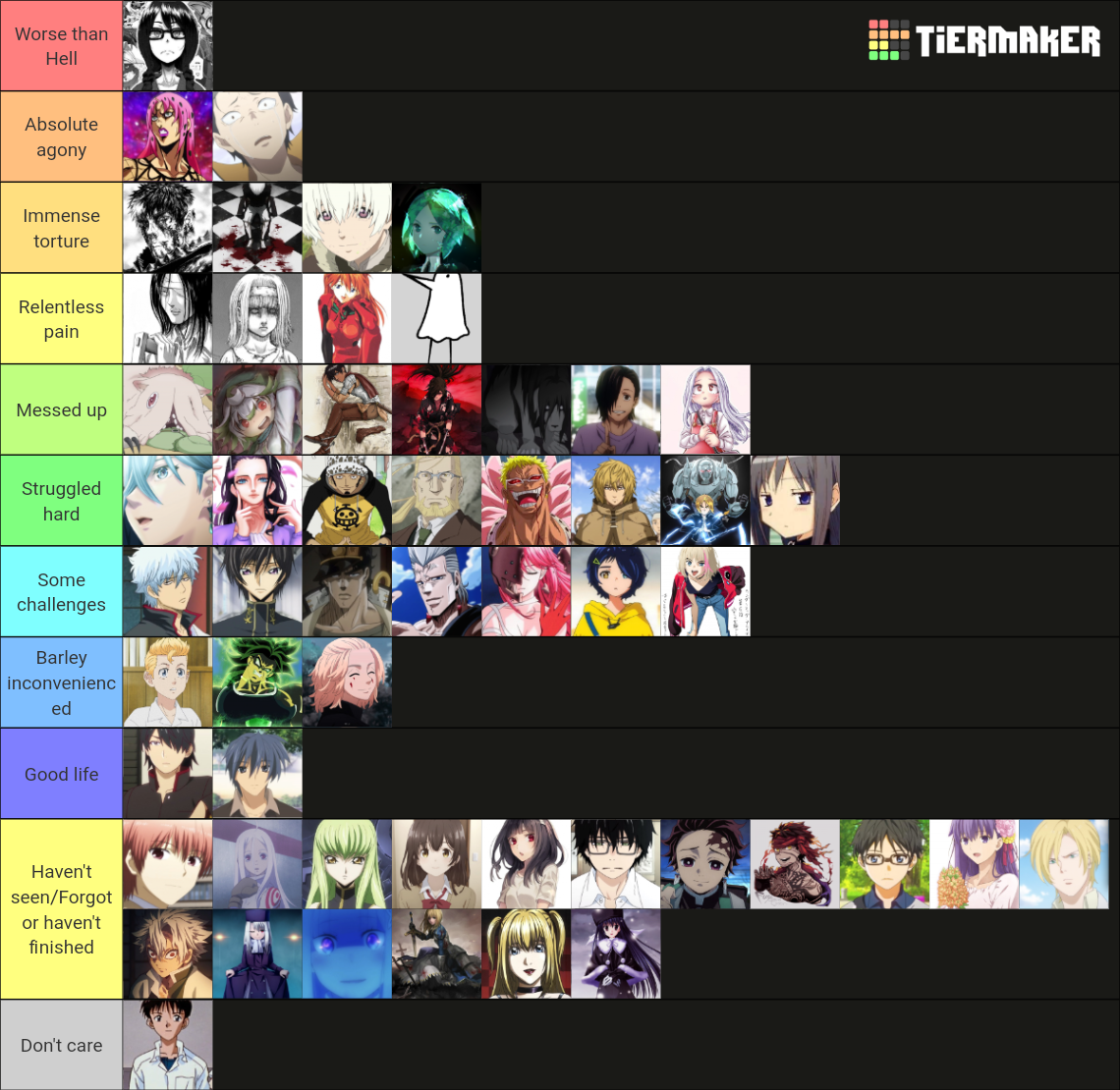 Animanga characters suffering Tier List (Community Rankings) - TierMaker