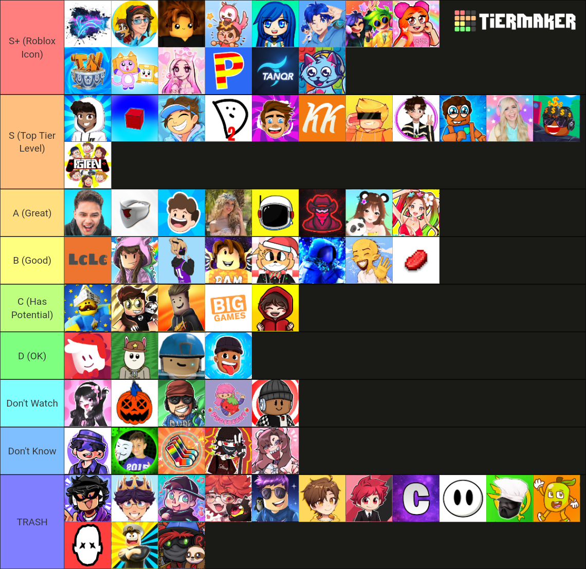 Best Roblox YouTubers of 2023 Tier List (Community Rankings) - TierMaker