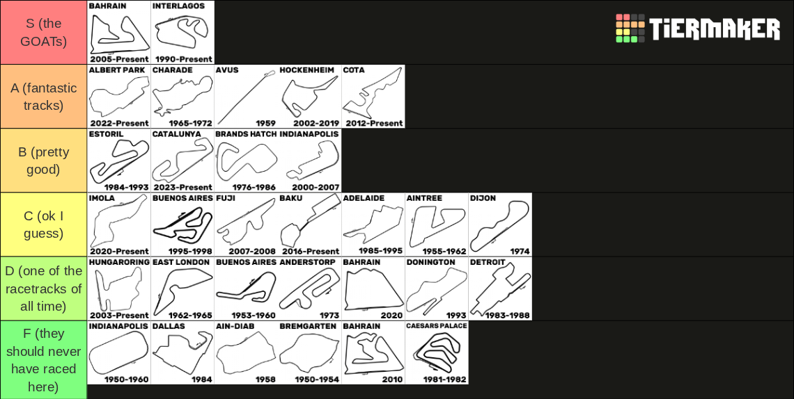 Every F1 Track Ever Tier List (Community Rankings) - TierMaker
