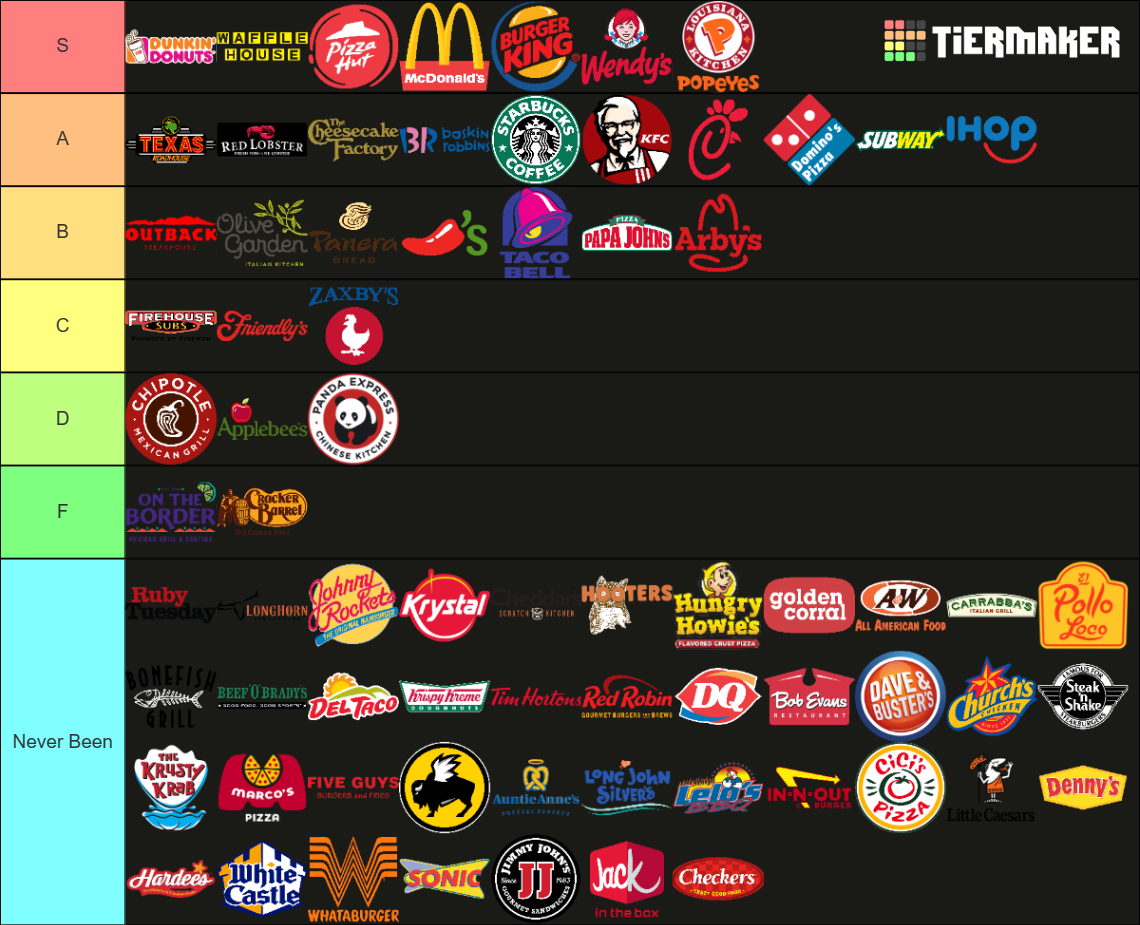 (70+) The Ultimate Fast Food Restaurant Tier List (Community Rankings ...