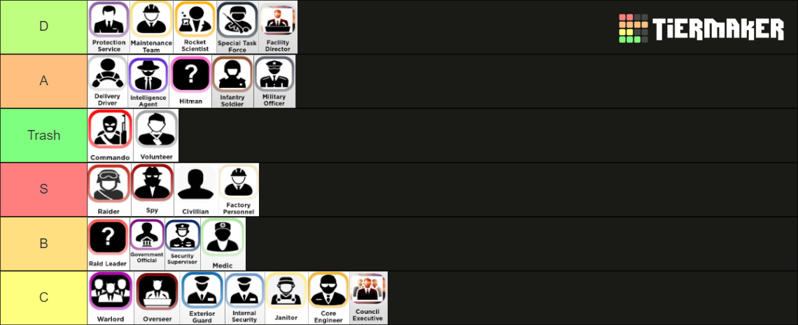 NBTF Roles Tier List (Community Rankings) - TierMaker