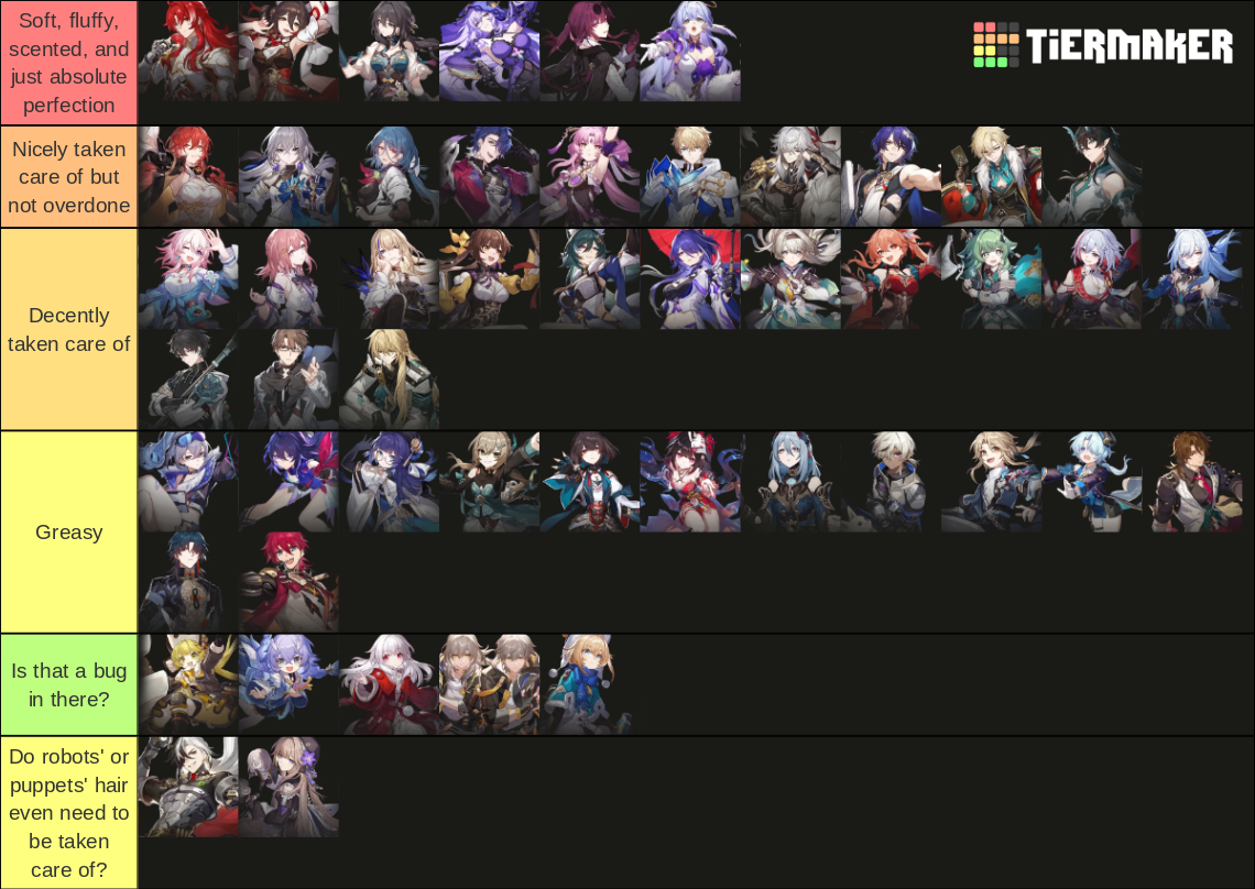 Star Rail Characters Tier List (Community Rankings) - TierMaker