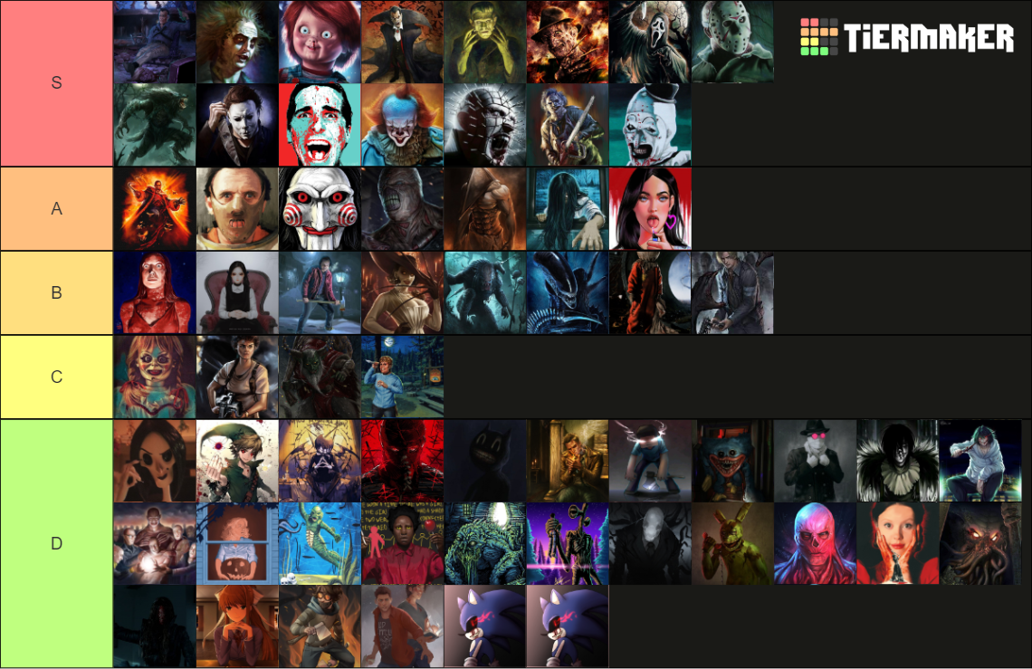 Horror Icons Tier List (Community Rankings) - TierMaker