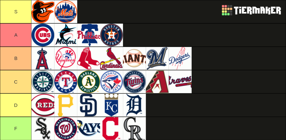 MLB Logos Tier List (Community Rankings) - TierMaker