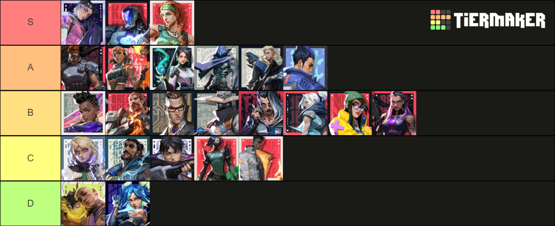 Valorant Agent Ultimate Abilities Tier List (Community Rankings) - TierMaker