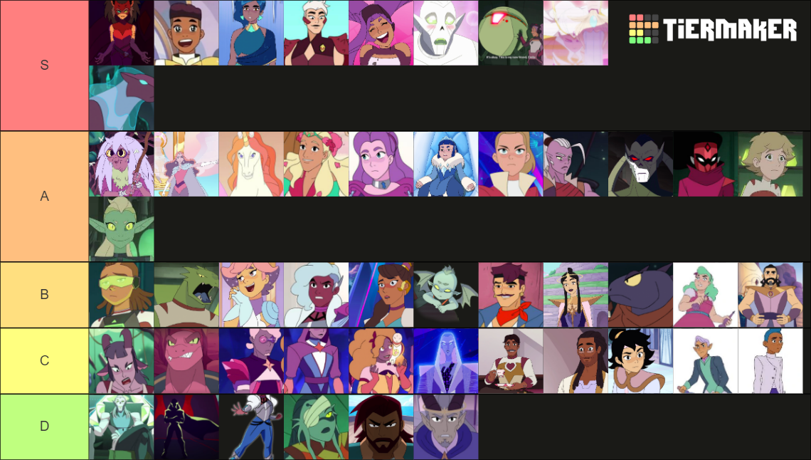 She-Ra and the Princesses of Power Characters (Updated S5) Tier List ...