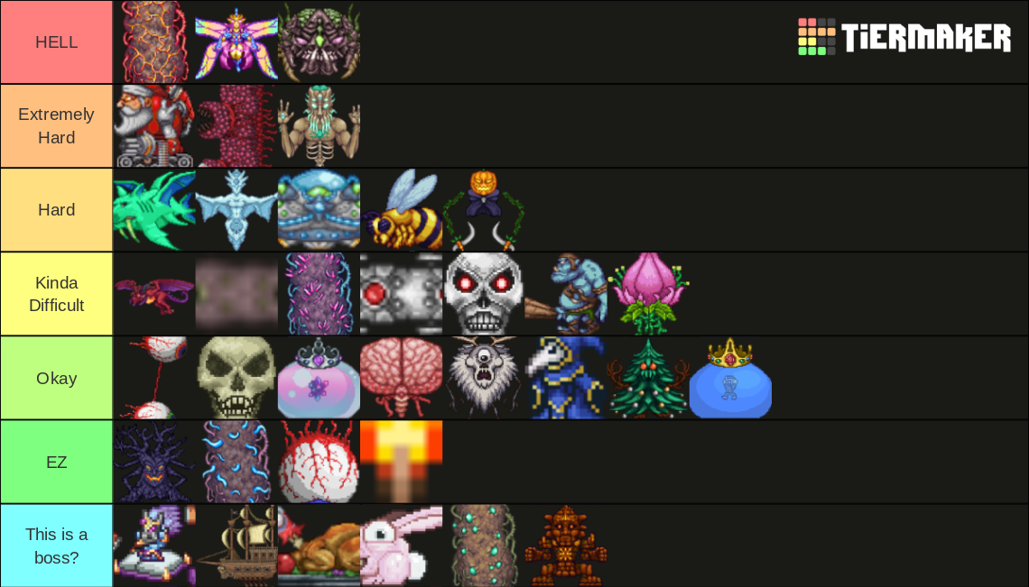 Terraria x Don't Starve: All Bosses Maker Tier List (Community Rankings ...