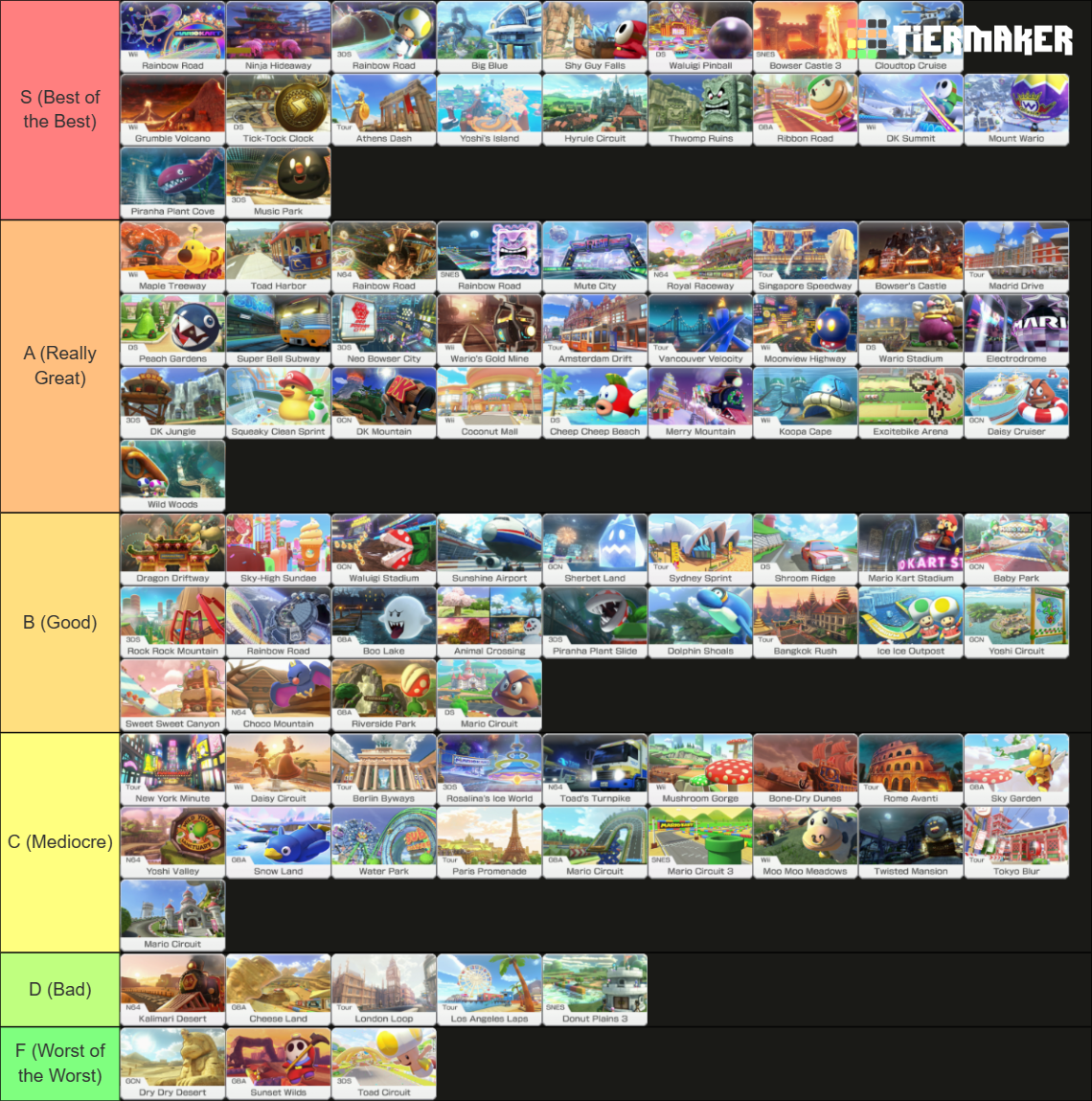 MK8DX All Courses (including BCP) Tier List (Community Rankings ...